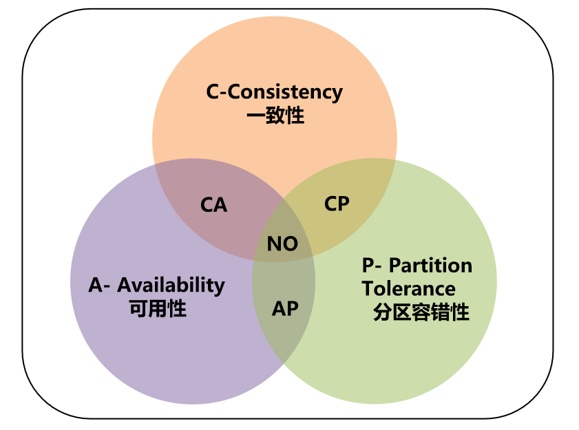 关于kafka的☞CAP模型_kafka ap模型-CSDN博客