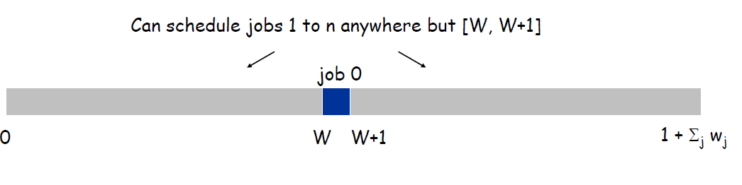 算法设计 algorithm design 第八章NP问题以及计算难解性 NP and Computational Intractability-CSDN博客