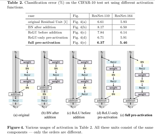 深度学习Backbone网络系列（二）_jft 数据集_王吉吉丫的博客-CSDN博客
