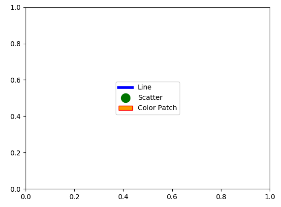 Matplotlib调整图例相关内容matplotlib 自定义图例 Csdn博客 5225