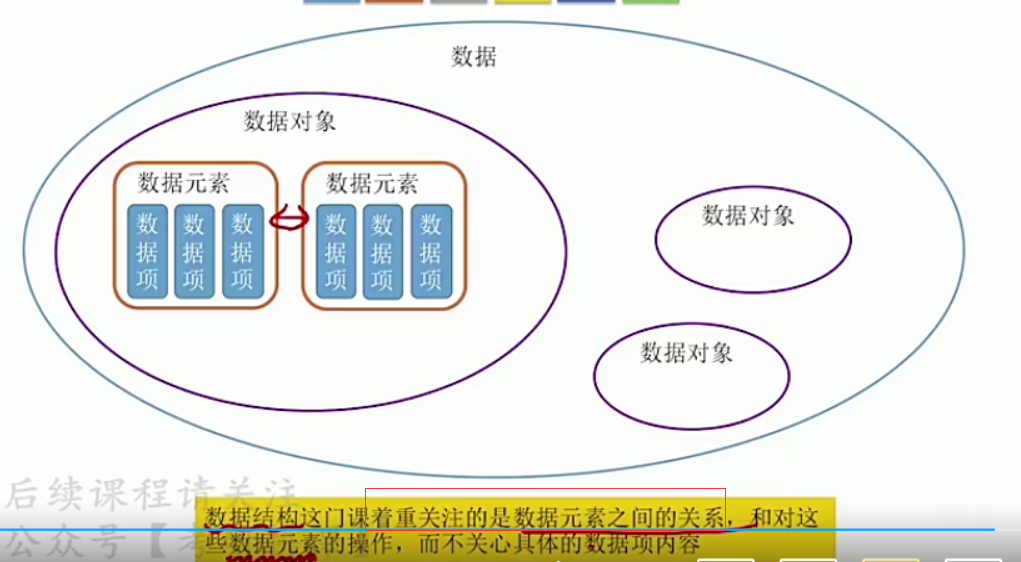 408数据结构复习408数据机构算法题如何复习 Csdn博客 