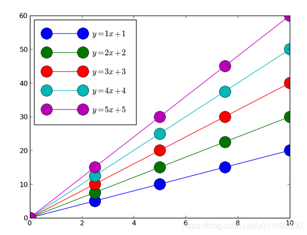 Matplotlib调整图例相关内容matplotlib 自定义图例 Csdn博客
