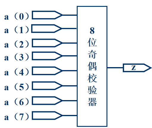 Vhdl——8位奇偶校验电路 Csdn博客 