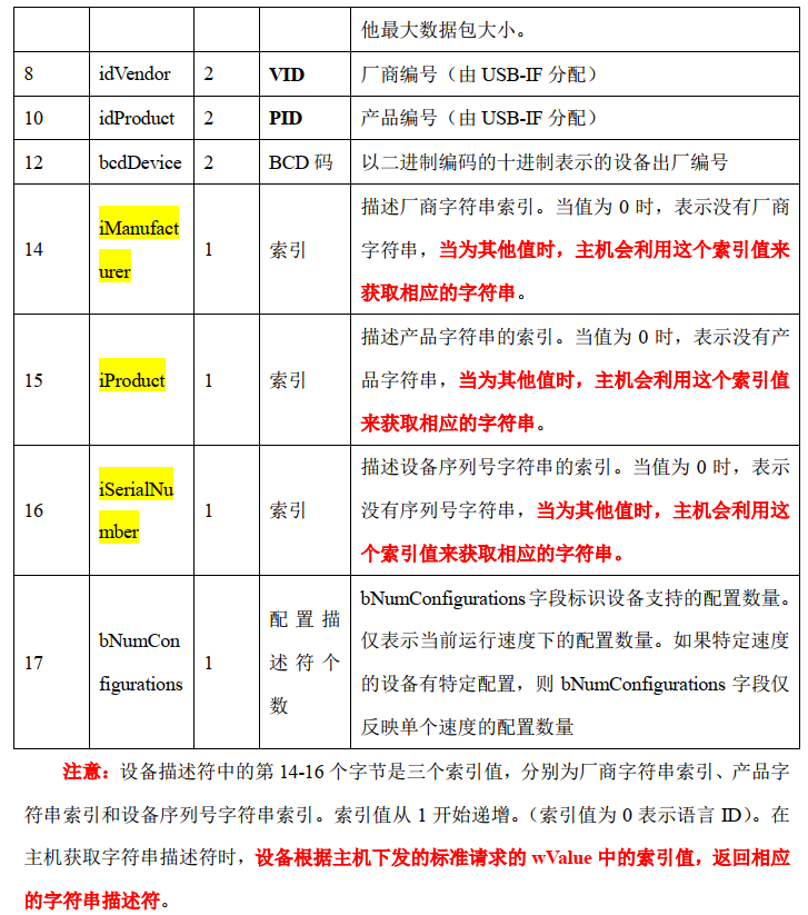 USB-cdc描述符详解_usb cdc 描述符-CSDN博客
