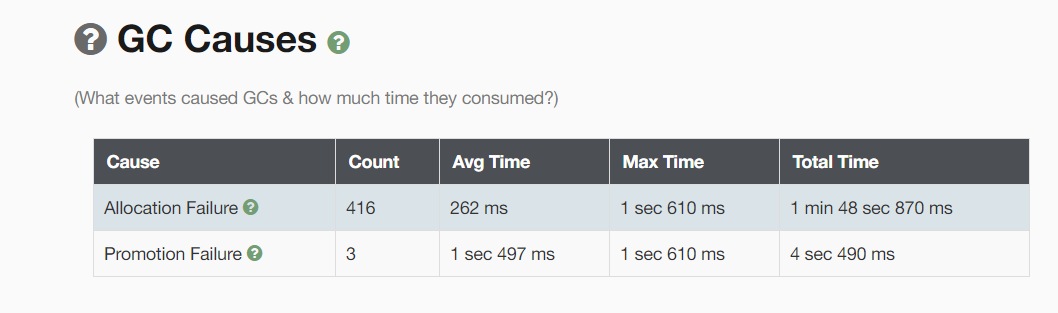 记一次频繁YoungGC生产问题排查思路及解决方案_频繁younggc的原因-CSDN博客
