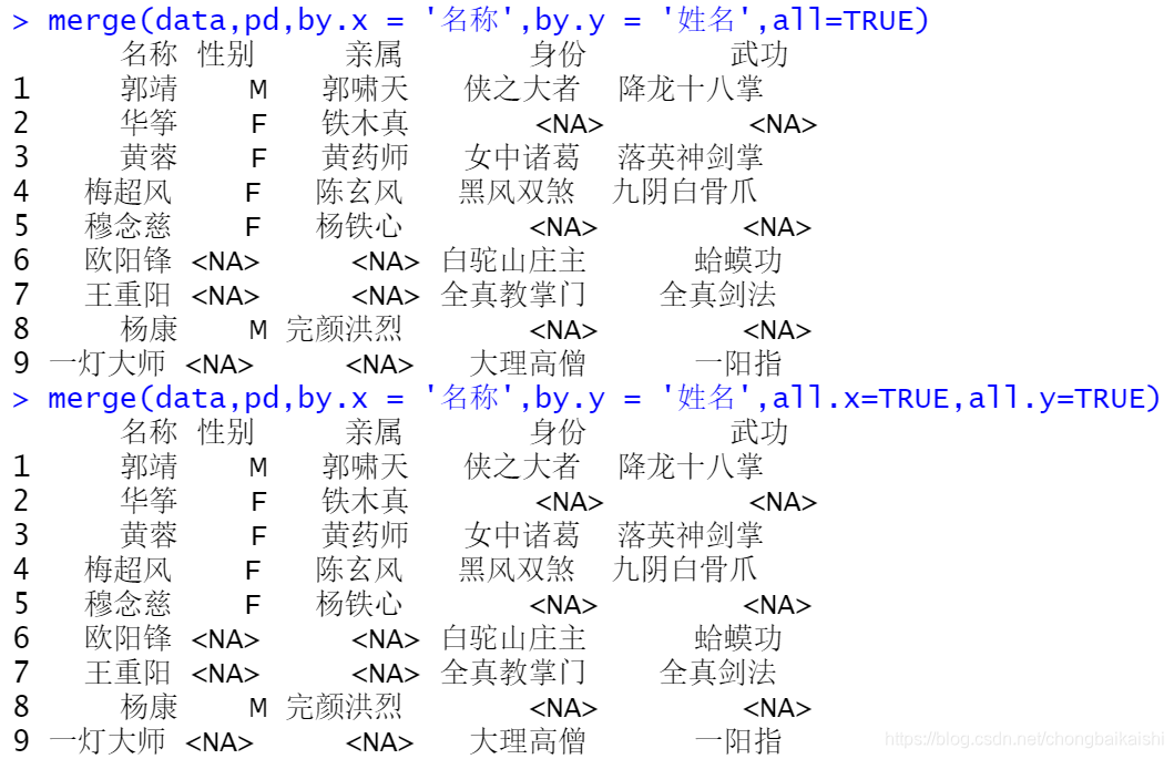Merge函数 R语言merge函数 Csdn博客