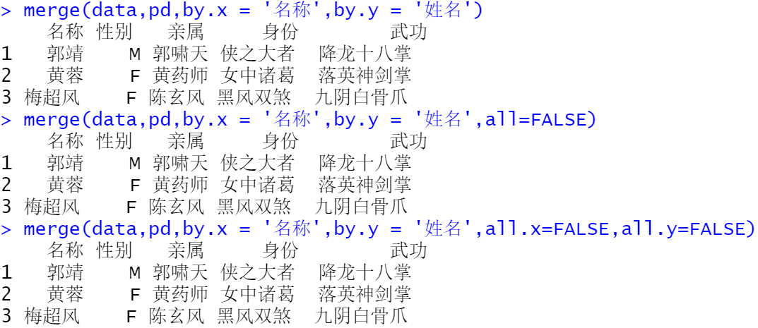 merge()函数--R语言_merge函数-CSDN博客