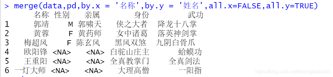 Merge函数 R语言merge函数 Csdn博客
