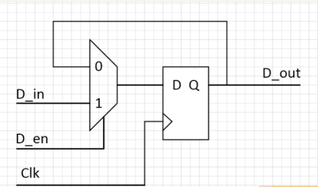 IC常用知识6-信号跨时钟同步_dmux 电路-CSDN博客