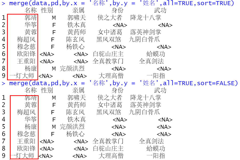 merge()函数--R语言_merge函数-CSDN博客