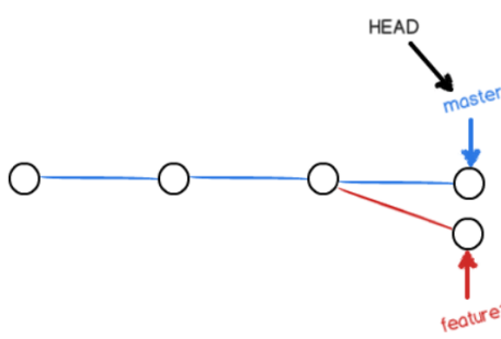 合并冲突、解决冲突_git error: 冲突(内容):合并冲突于-CSDN博客