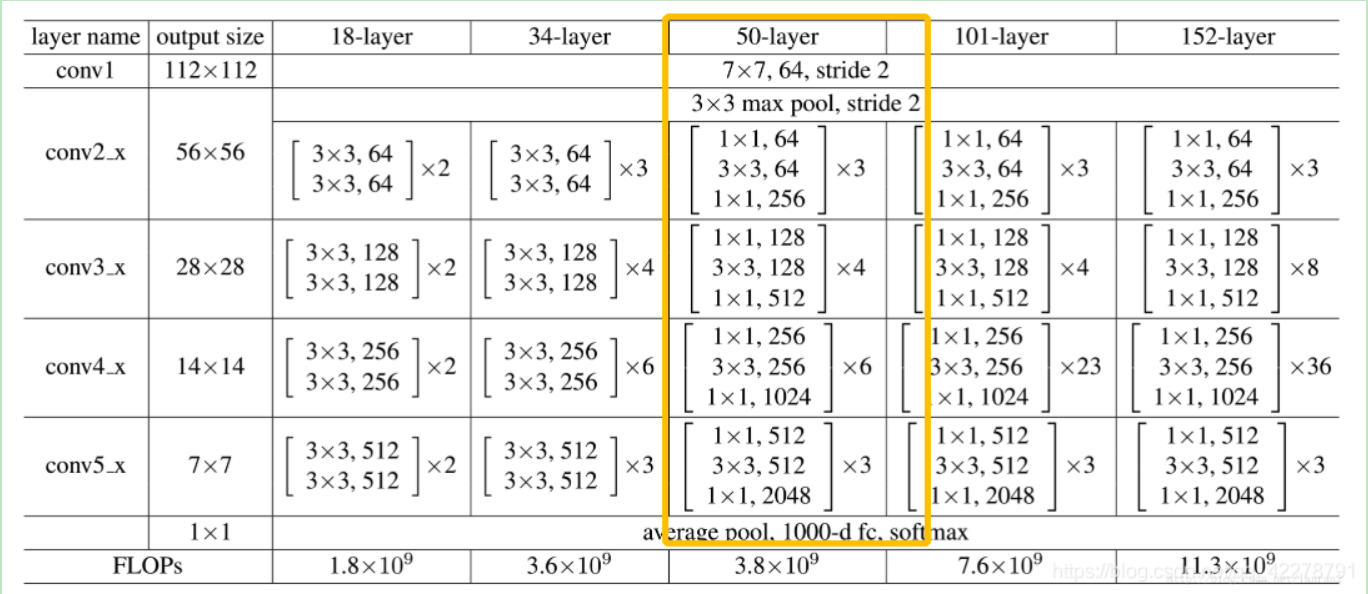 用 pytorch 搭建一个残差网络(ResNet50)分类器(基于 kaggle 猫狗数据集)_pytorch restnet50分类ciarf-CSDN博客