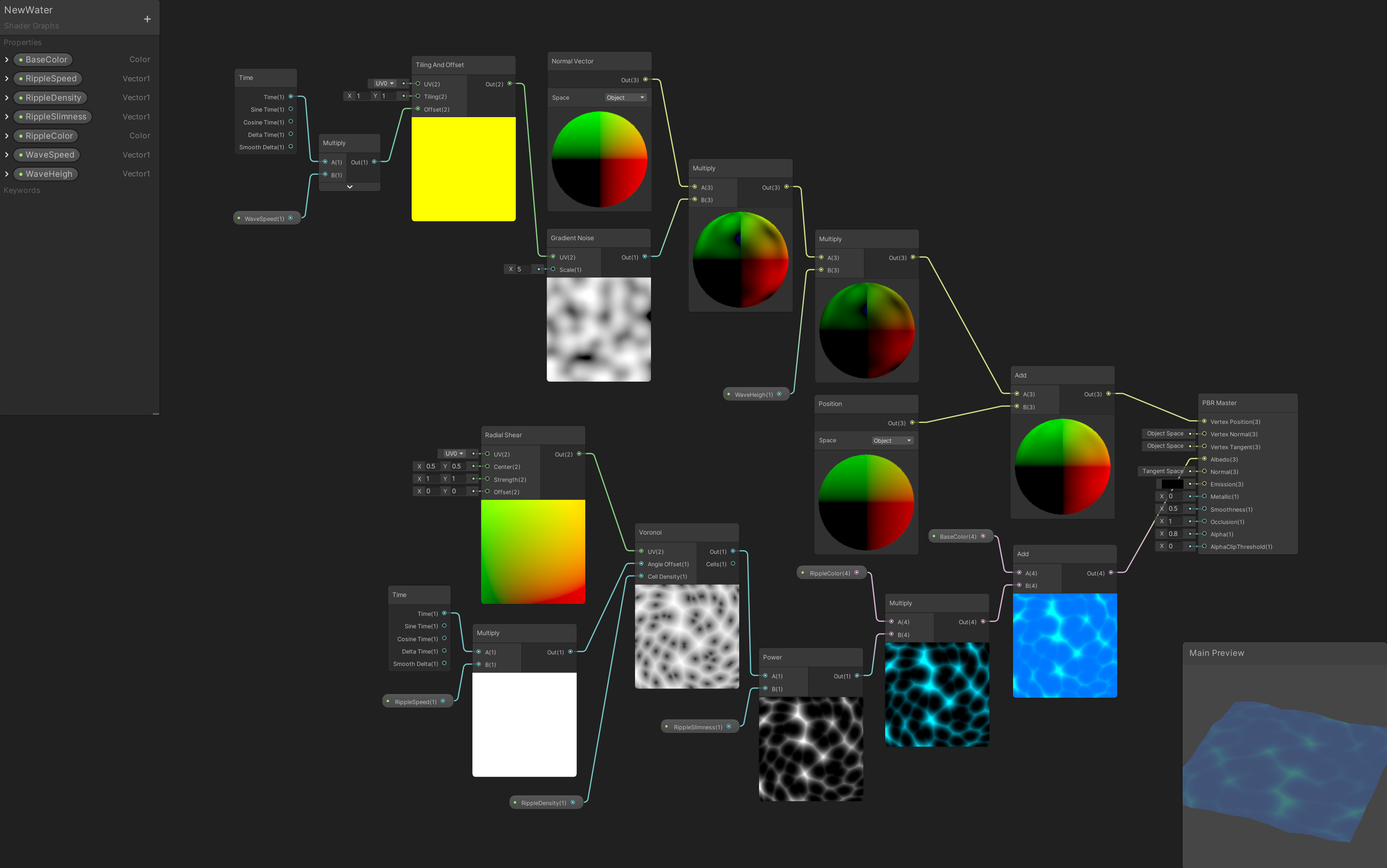 Unity ShaderGraph卡通水面效果案例_卡通水面shader-CSDN博客