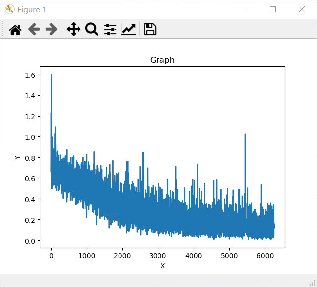 用 pytorch 搭建一个残差网络(ResNet50)分类器(基于 kaggle 猫狗数据集)_pytorch restnet50分类ciarf-CSDN博客