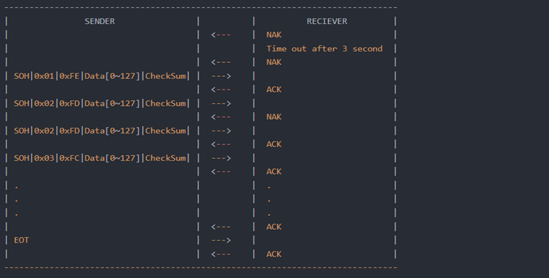 【通信协议学习】关于Xmodem、Ymodem、Zmodem、ASCII、Binary传输协议-CSDN博客