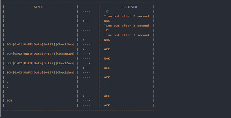 【通信协议学习】关于Xmodem、Ymodem、Zmodem、ASCII、Binary传输协议-CSDN博客