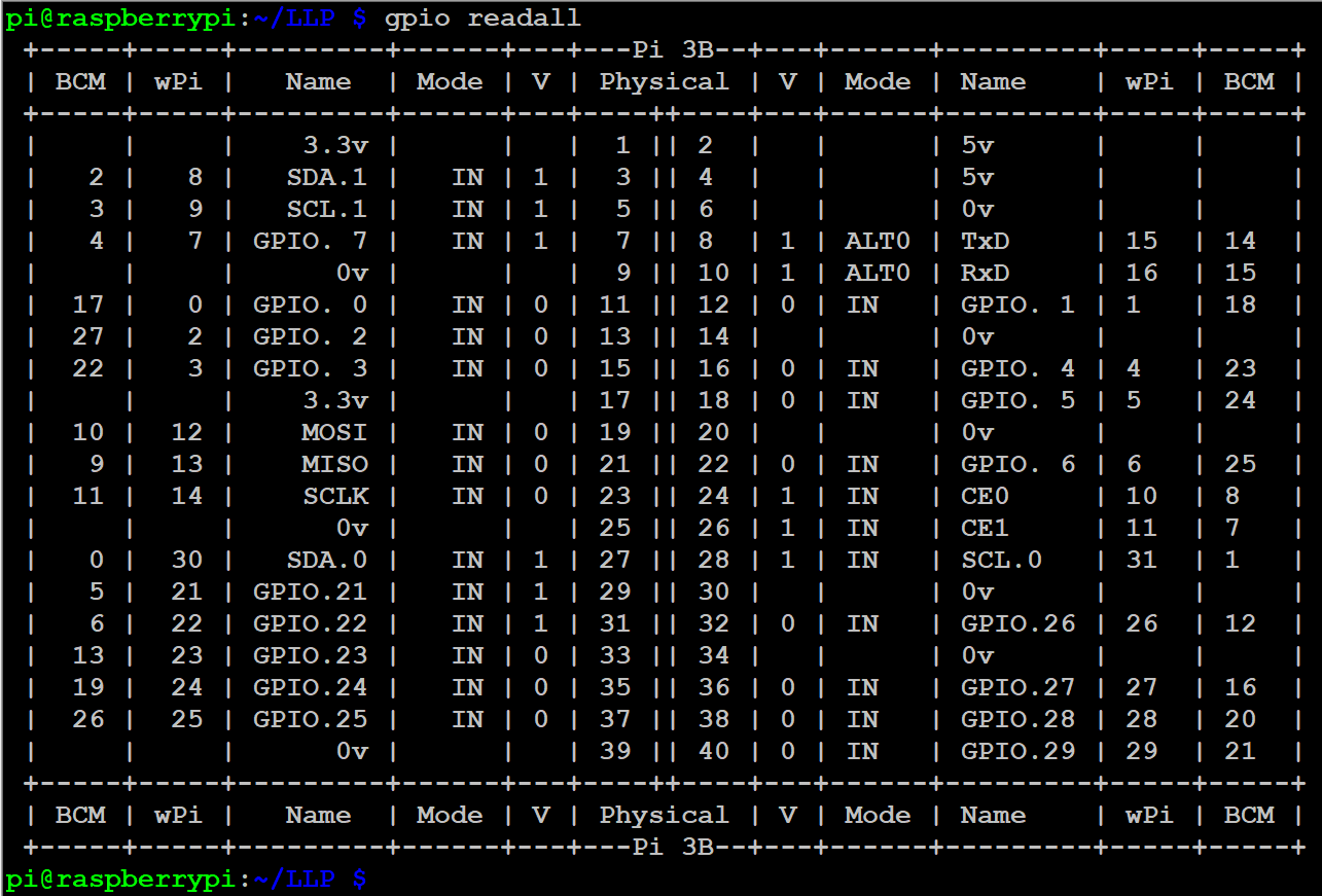 wiringPi库的使用_使用wiringpi-CSDN博客