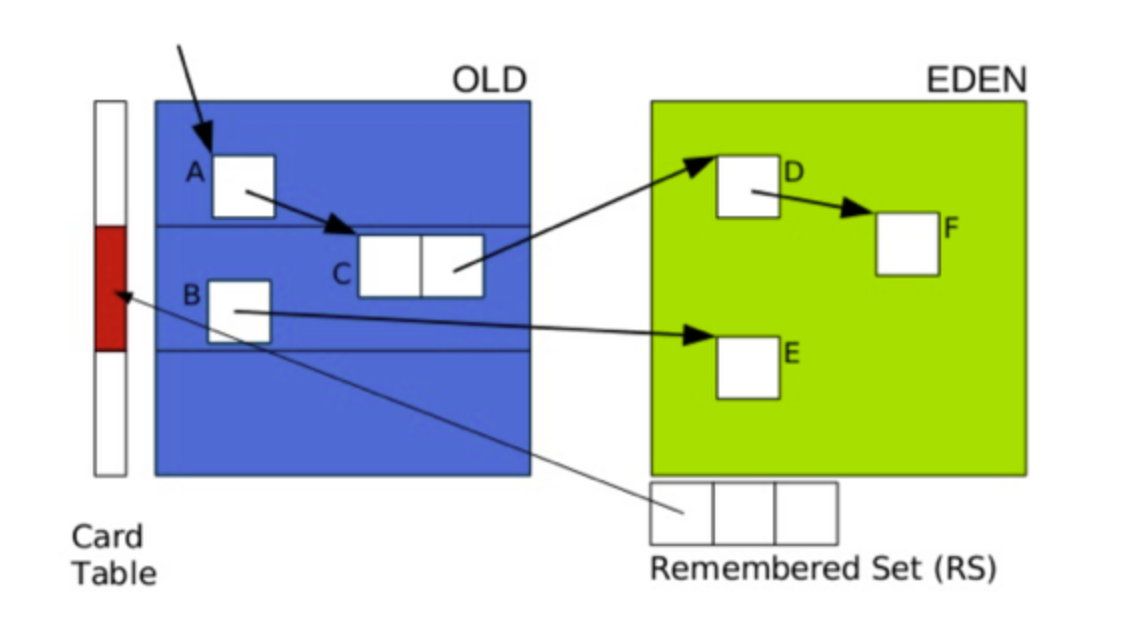 JVM-G1 性能调优思路与实战_jvm g1调优-CSDN博客