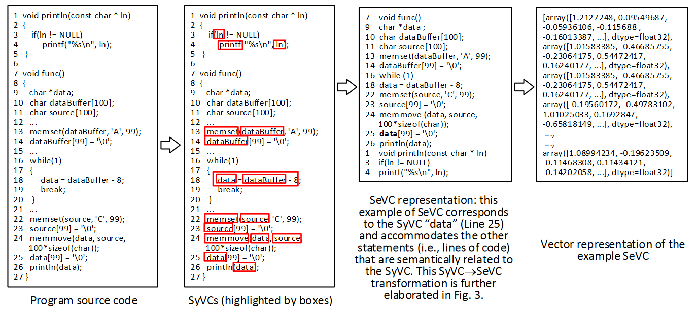 基于Slice-level程序表示的漏洞检测_code gadgets-CSDN博客