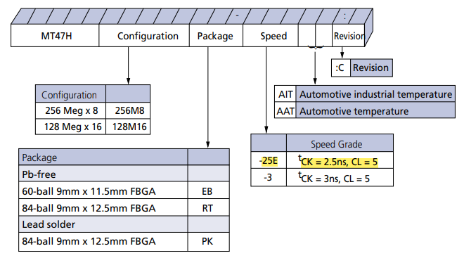 TMS320C6455入门实践（九）——DDR上运行代码_dmc ddr-CSDN博客