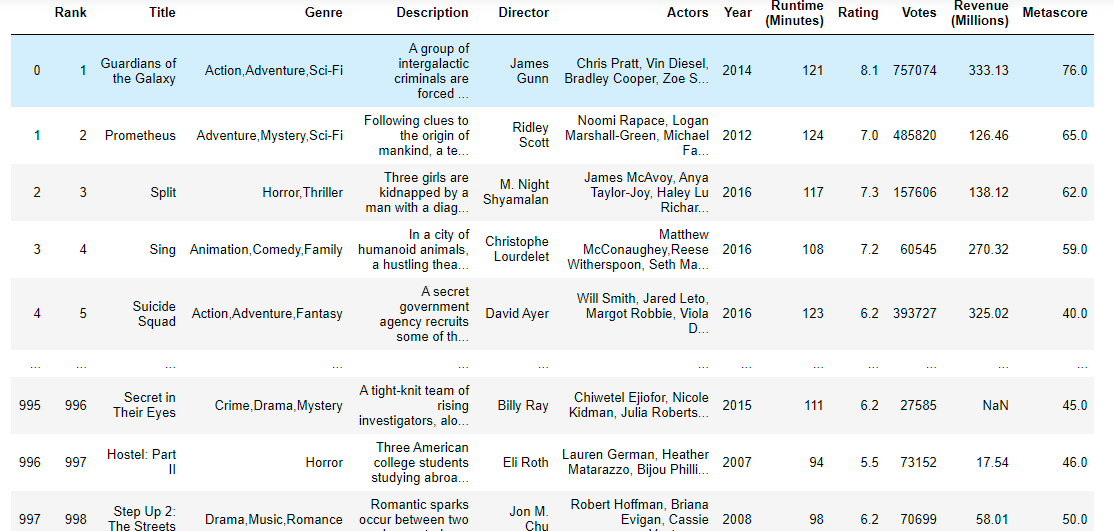 Kaggle入门——电影案例数据分析_kaggle电影数据分析-CSDN博客