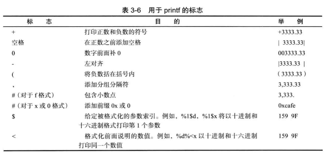 Java中的标准输入输出java 标准输出 Csdn博客 