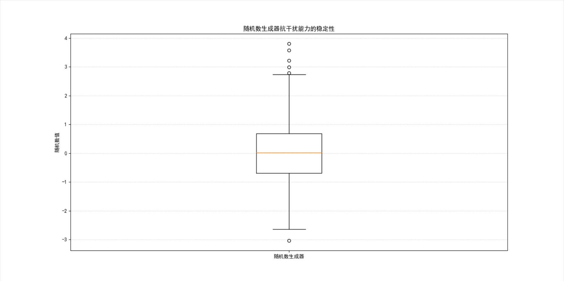 python可视化的errorbar()函数和boxplot()函数说明_errorbar boxplot的横坐标一般是什么-CSDN博客