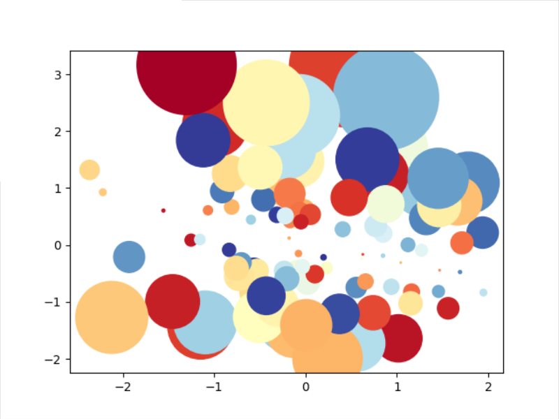 python可视化plt.scatter(x, y)气泡图和棉棒图stem()说明12_plt.scatter(x,y)-CSDN博客