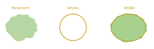 WGS84的理解_wgs84高程-CSDN博客