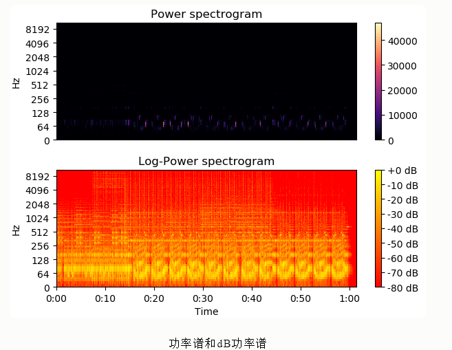 librosa语音信号处理-CSDN博客