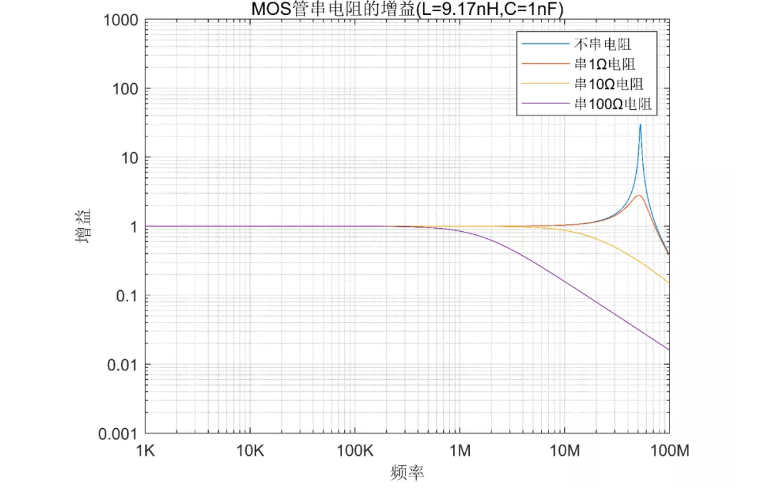 lc滤波谐振_低通滤波器中lc选值-CSDN博客