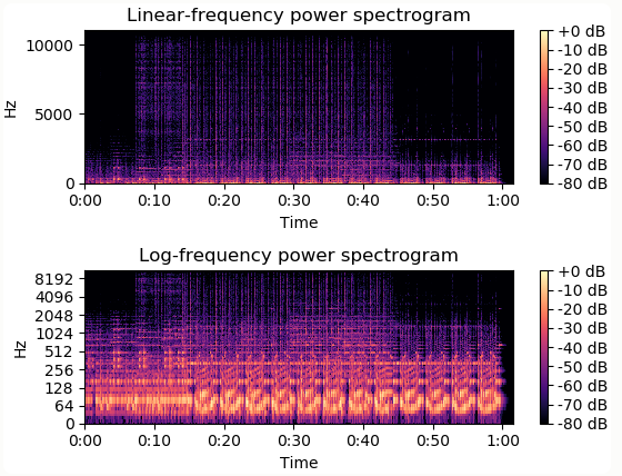 librosa语音信号处理-CSDN博客