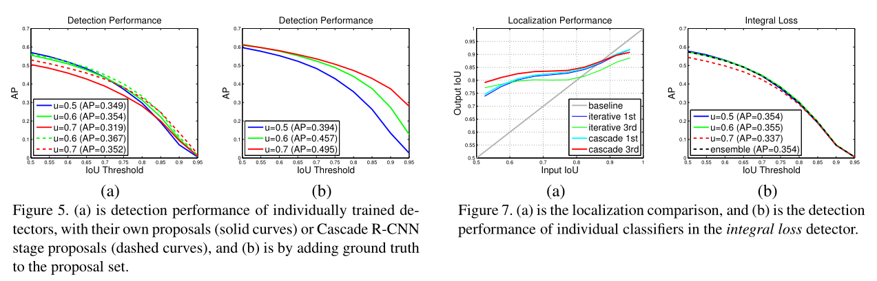 【目标检测】Cascade R-CNN: Delving into High Quality Object Detection论文理解_cascade r-cnngithub-CSDN博客