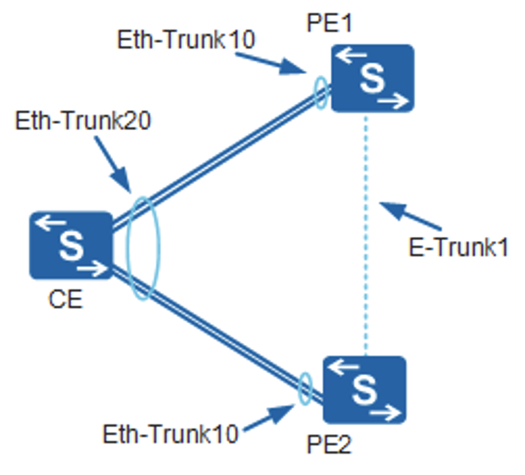 E-Trunk小实验-CSDN博客