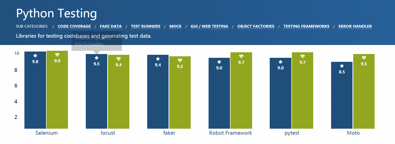 推荐一个非常好用的开源分类网站libhunt-CSDN博客
