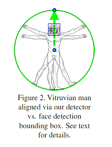 MediaPipe - BLAZEPOSE principle - Programmer Sought