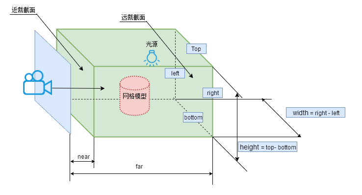 Three.js相机动画_three 相机类型-CSDN博客