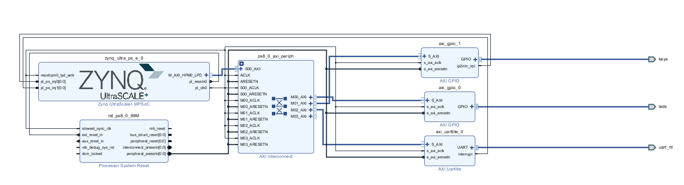 ZYNQ+PetaLinux控制AXI-uartlite实现串口数据自发自收_petalinux axi-lite驱动-CSDN博客