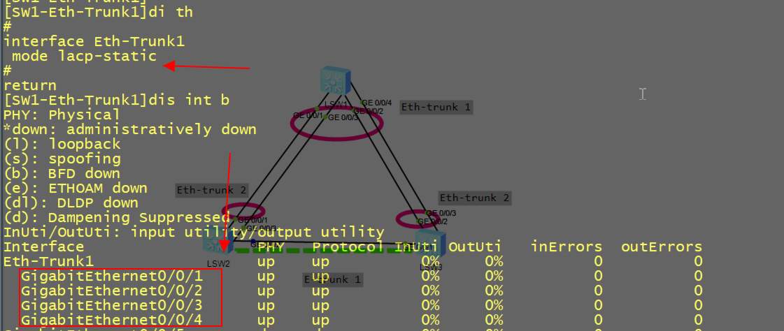 E-Trunk小实验-CSDN博客