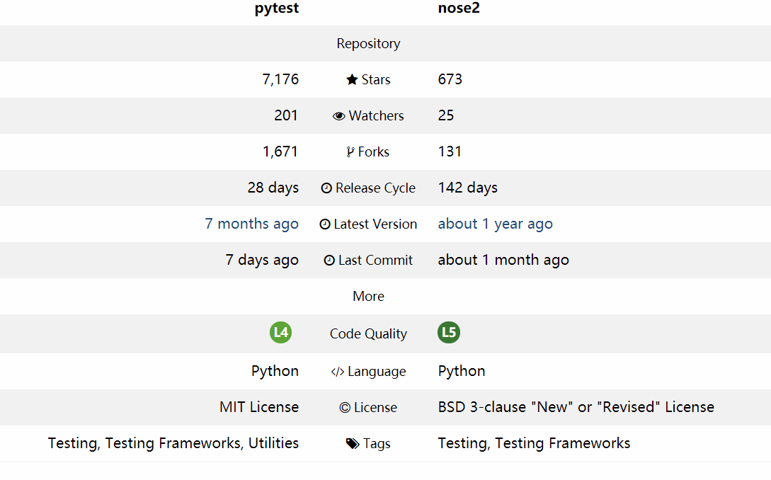推荐一个非常好用的开源分类网站libhunt-CSDN博客