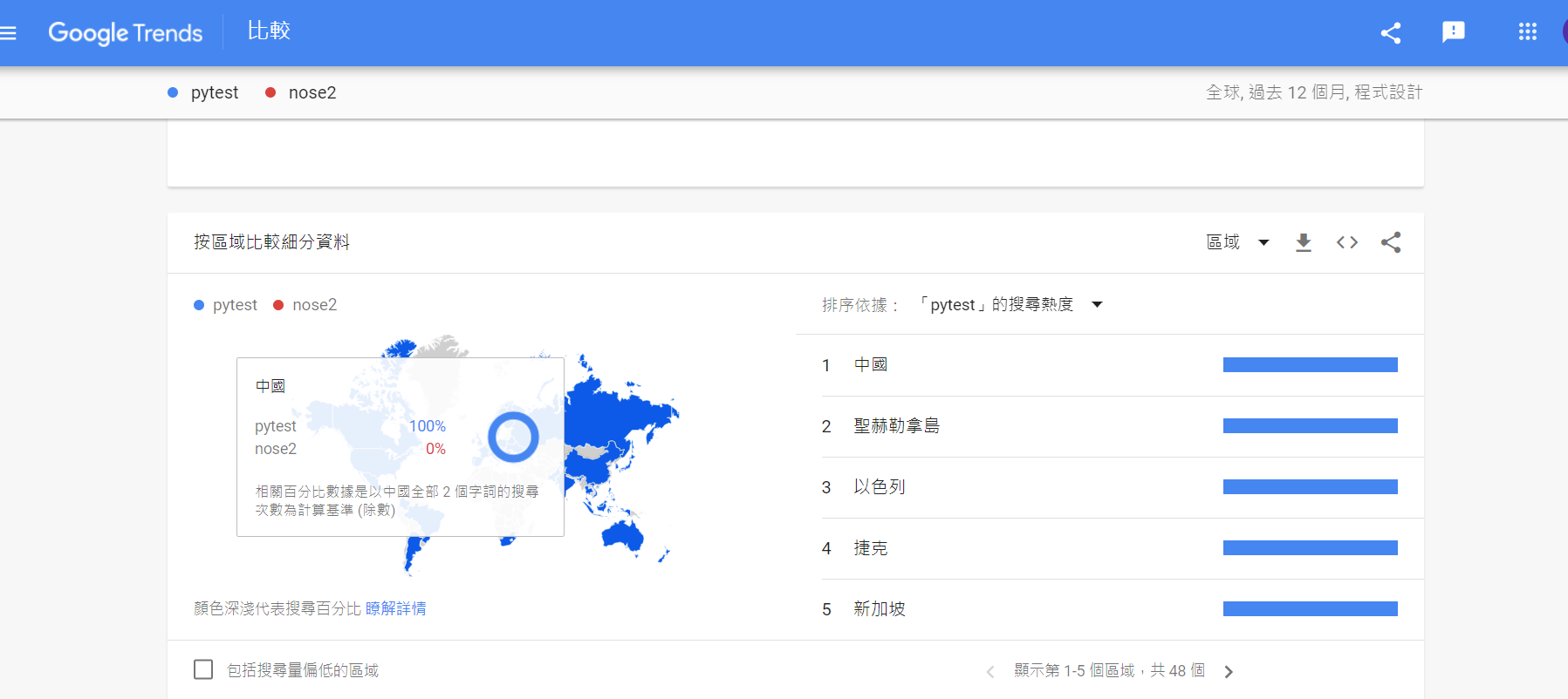 推荐一个非常好用的开源分类网站libhunt-CSDN博客