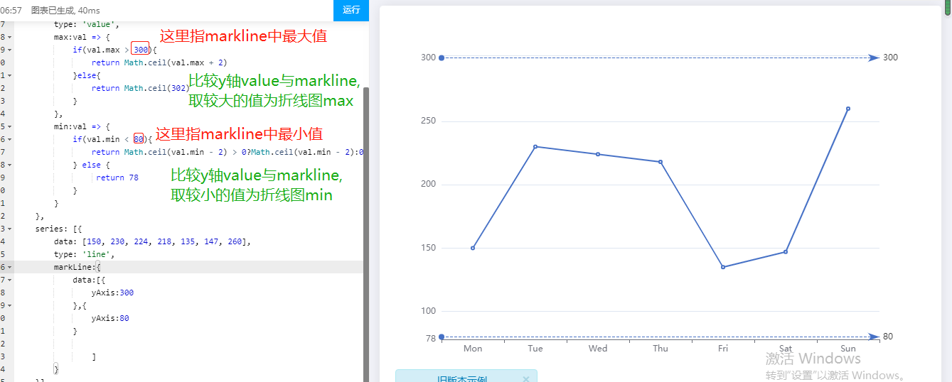 echarts折线图y轴不从0开始_echarts y轴不从0开始-CSDN博客
