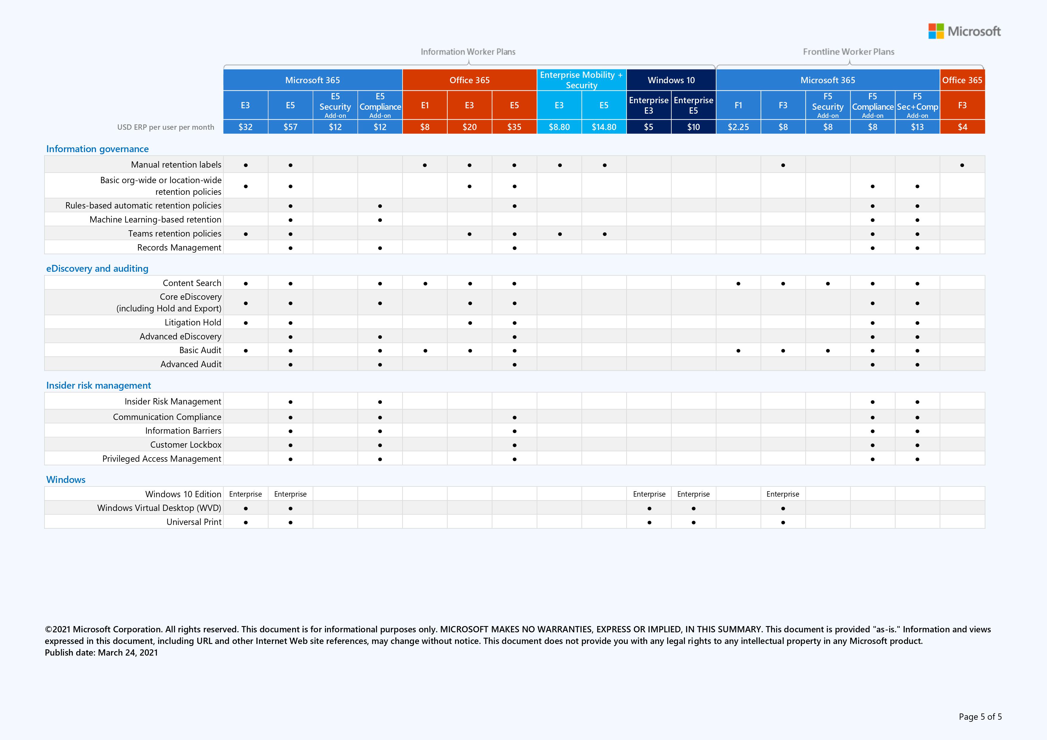 Microsoft 365及Office365 F1/F3/F5和E1/E3/E5订阅版详细区别_office365e1与e3区别-CSDN博客