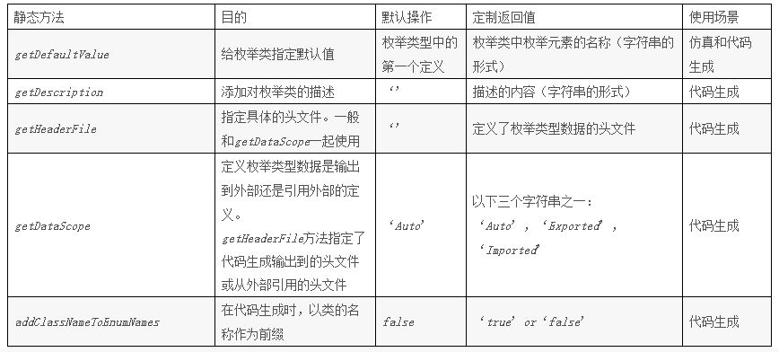 Matlab中的类和枚举用法matlab Enum Csdn博客 
