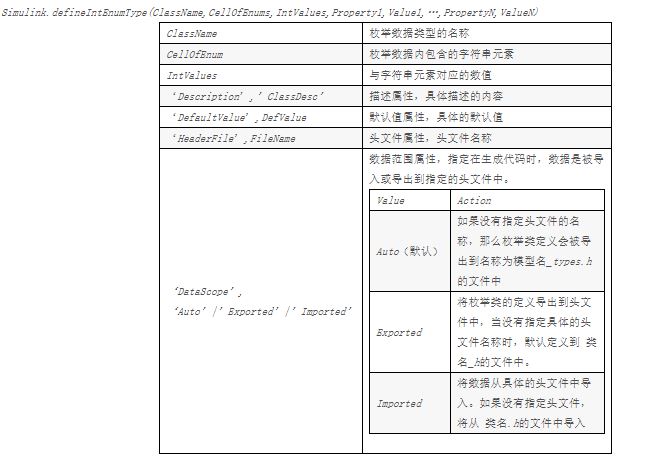Matlab中的类和枚举用法_matlab enum-CSDN博客