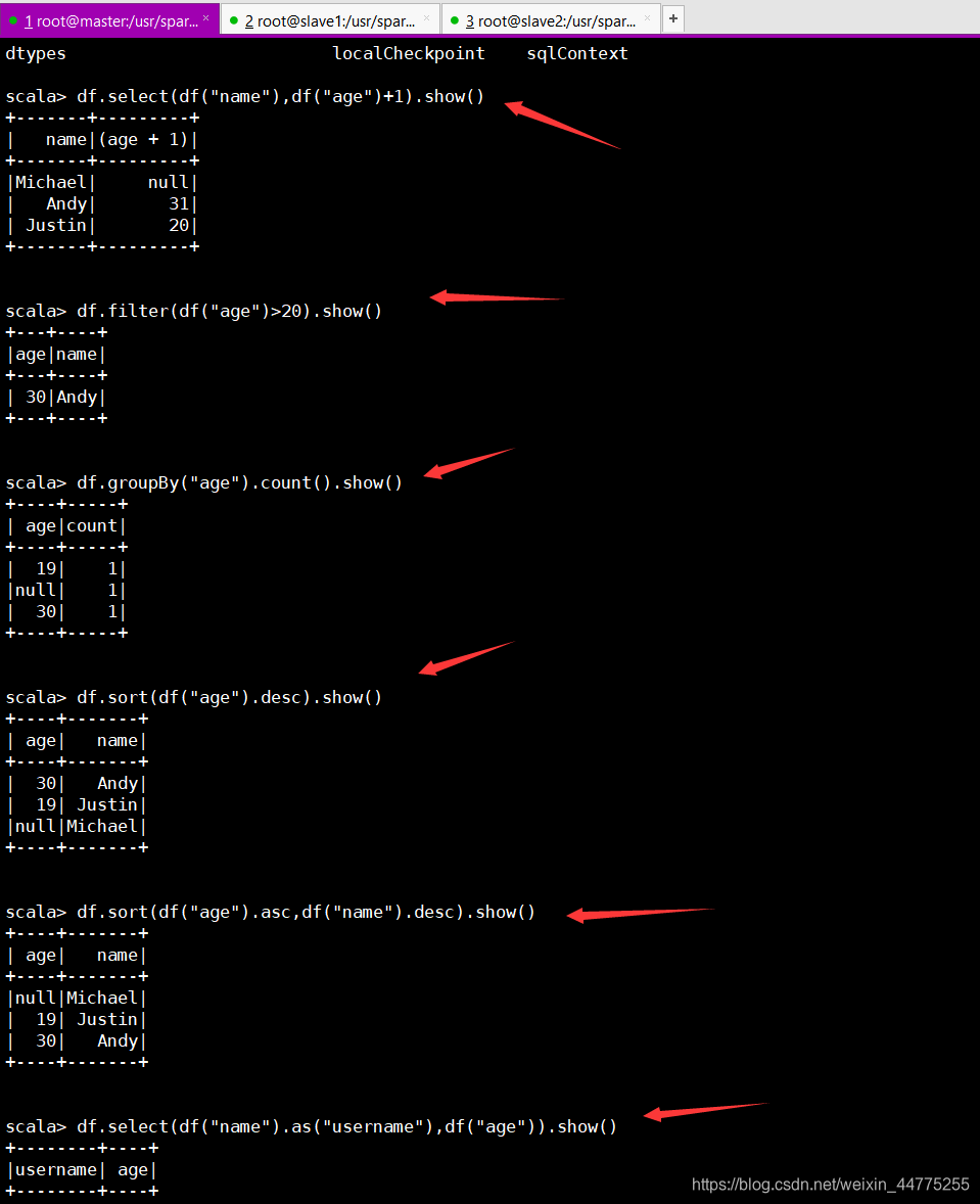 Spark Sql Rdd、dataframe、dataset、反射推断机制 Schema 操作!!spark Sql利用反射机制来推断特定