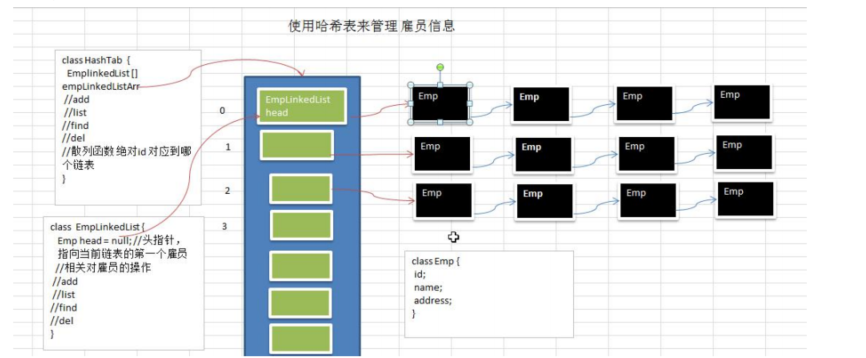 HashTable详解（图文有代码）-CSDN博客
