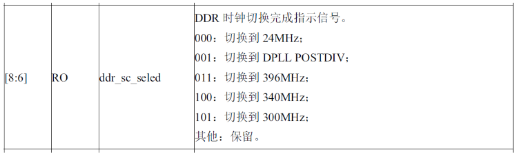 【开发日常】HI3519V101设置DDR时钟频率_hi3519arfcv100 用什么ddr-CSDN博客