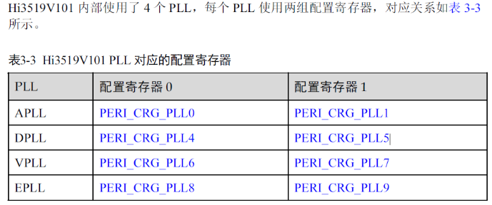 【开发日常】HI3519V101设置DDR时钟频率_hi3519arfcv100 用什么ddr-CSDN博客