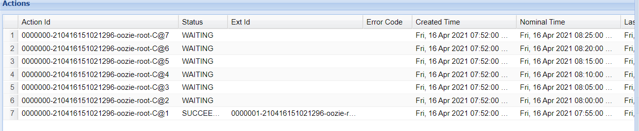 六十、Oozie的使用示例_oozie应用场景-CSDN博客